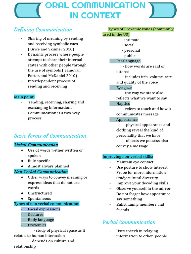 1ST QR - DEFINING COMMUNICATION | PDF 1ST QR - DEFINING COMMUNICATION | PDF