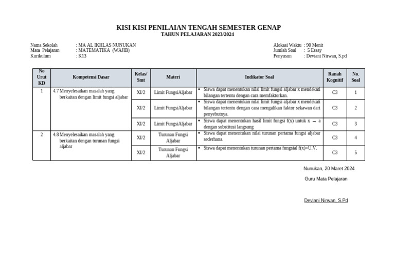 MATEMATIKA WAJIB XI - KISI KISI PTS | PDF
