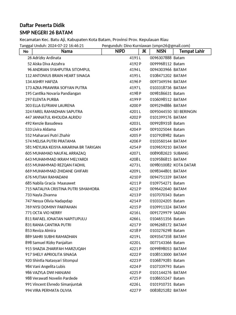 Daftar Peserta Didik SMP Negeri 26 Batam: Nama Nipd JK Nisn Tempat ...