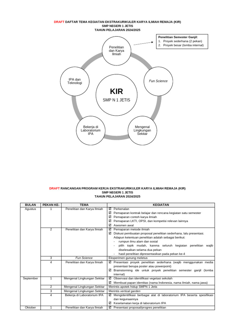 Rancangan Program Kerja Ekstrakurikuler Karya Ilmiah Remaja | PDF