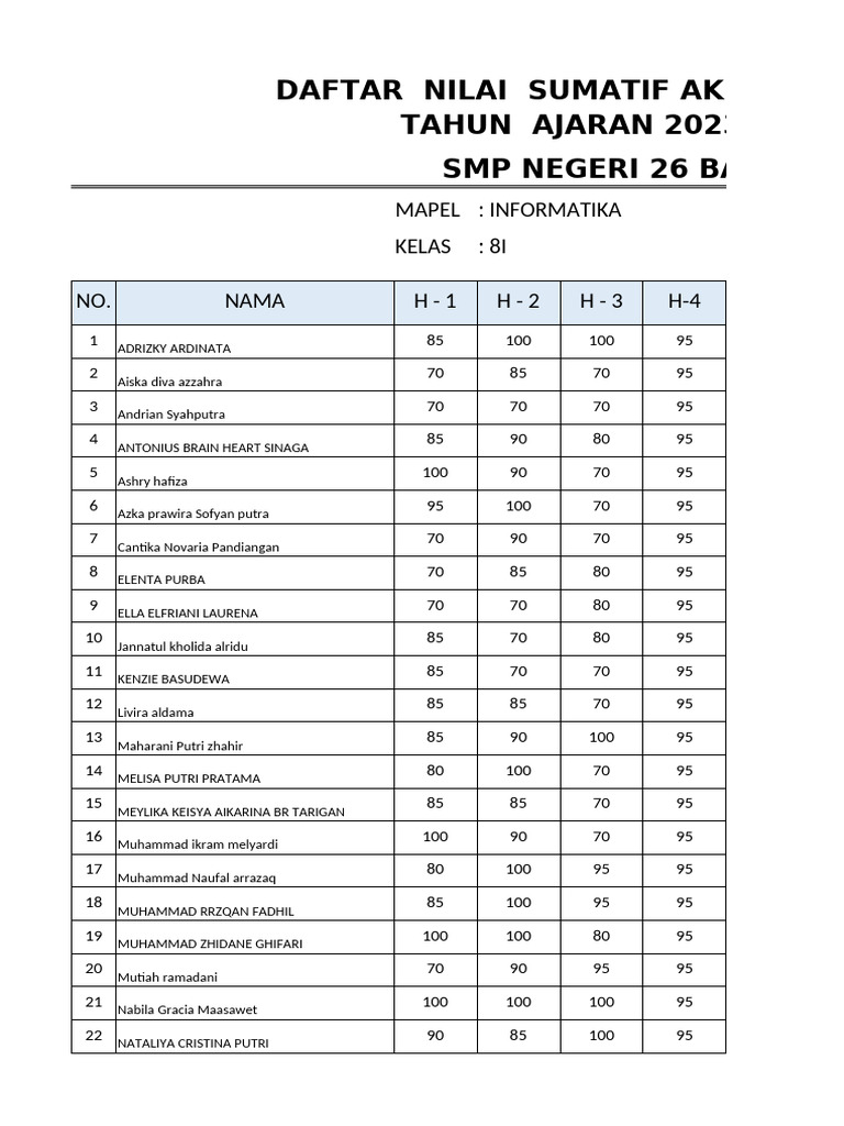 Format Nilai Sas Ganjil 2023 Ok Ok | PDF