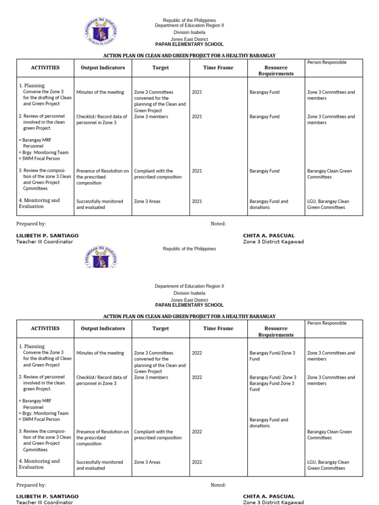 Clean and Green Project Action Plan | PDF
