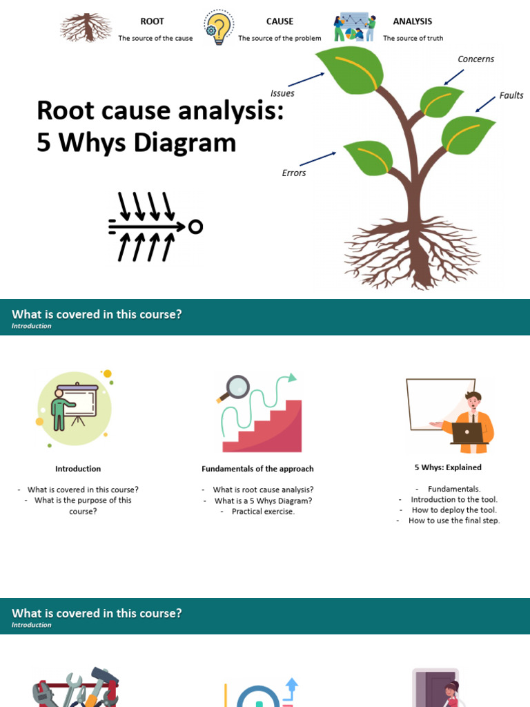 Root Cause Analysis Complete Presentation | PDF | Call Centre | Career ...