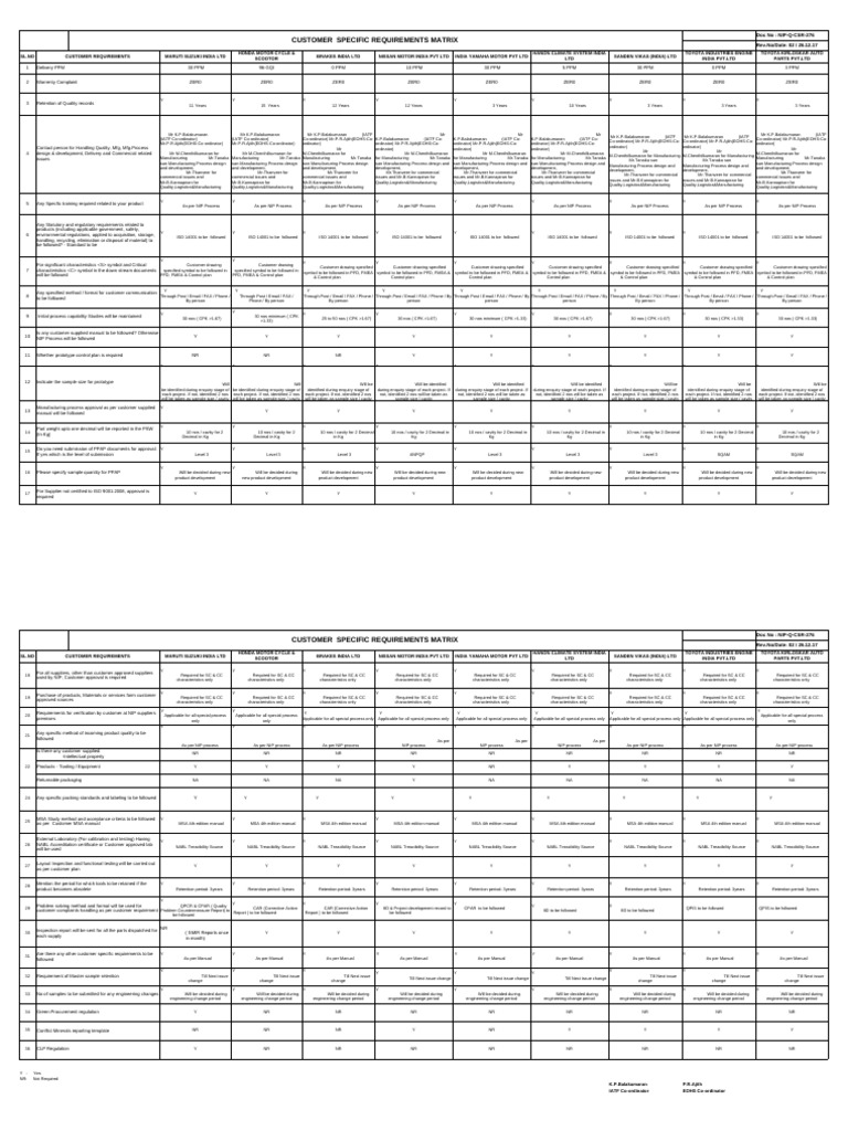 06.customer Specific Requirements. | PDF