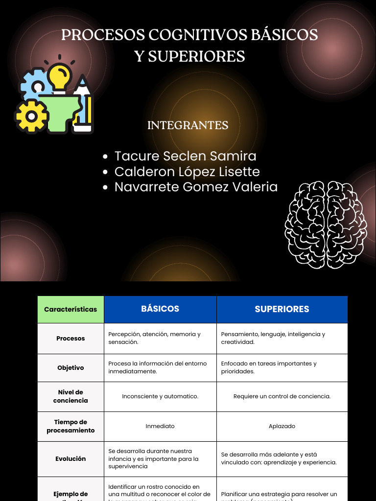 _Cuadro Comparativo PROCESOS COGNITIVOS BÁSICOS Y SUPERIORES | PDF