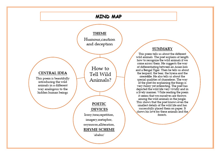 Mind Map | PDF