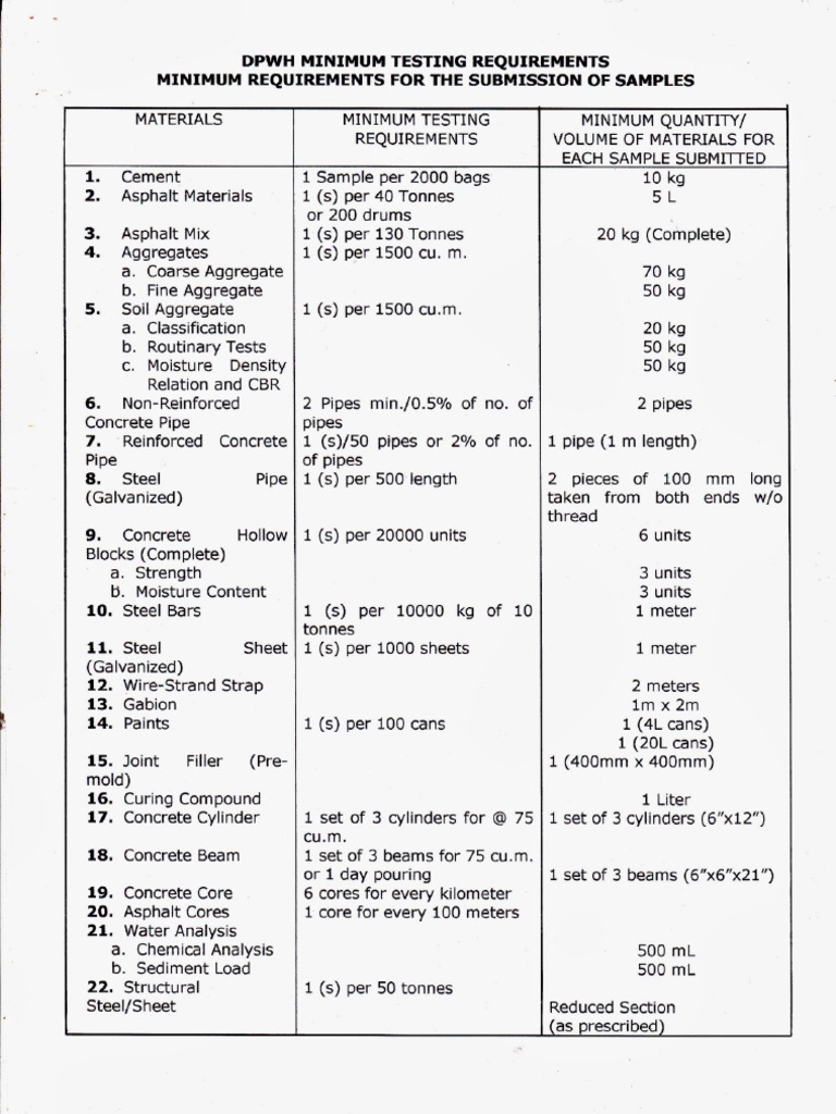 DPWH Minimum Testing Requirements | PDF