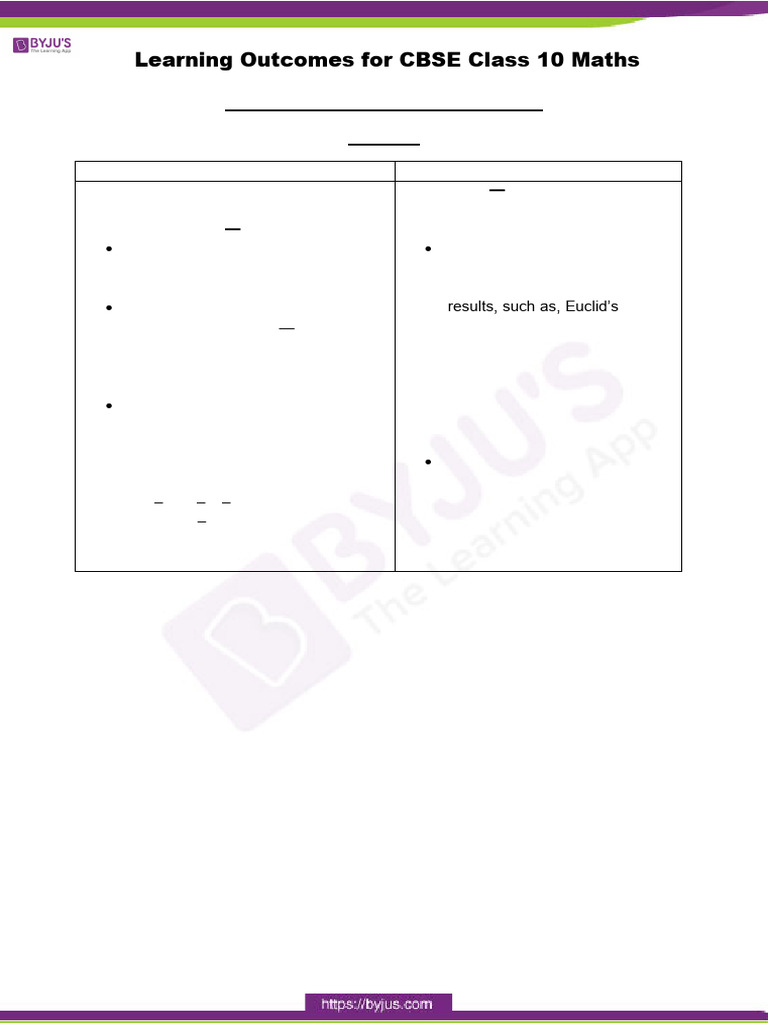 Learning-Outcomes-for-CBSE-Class-10-Maths | PDF
