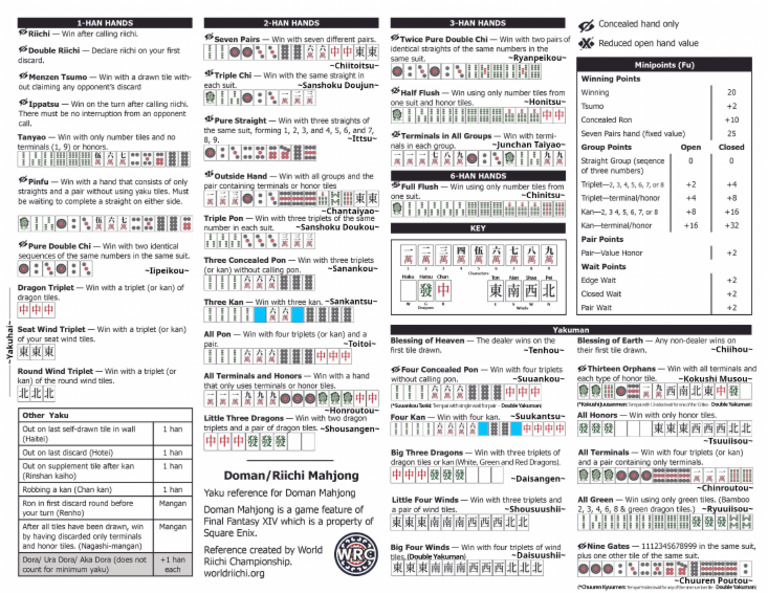 Riichi Mahjong Yaku Cheat Sheet | PDF