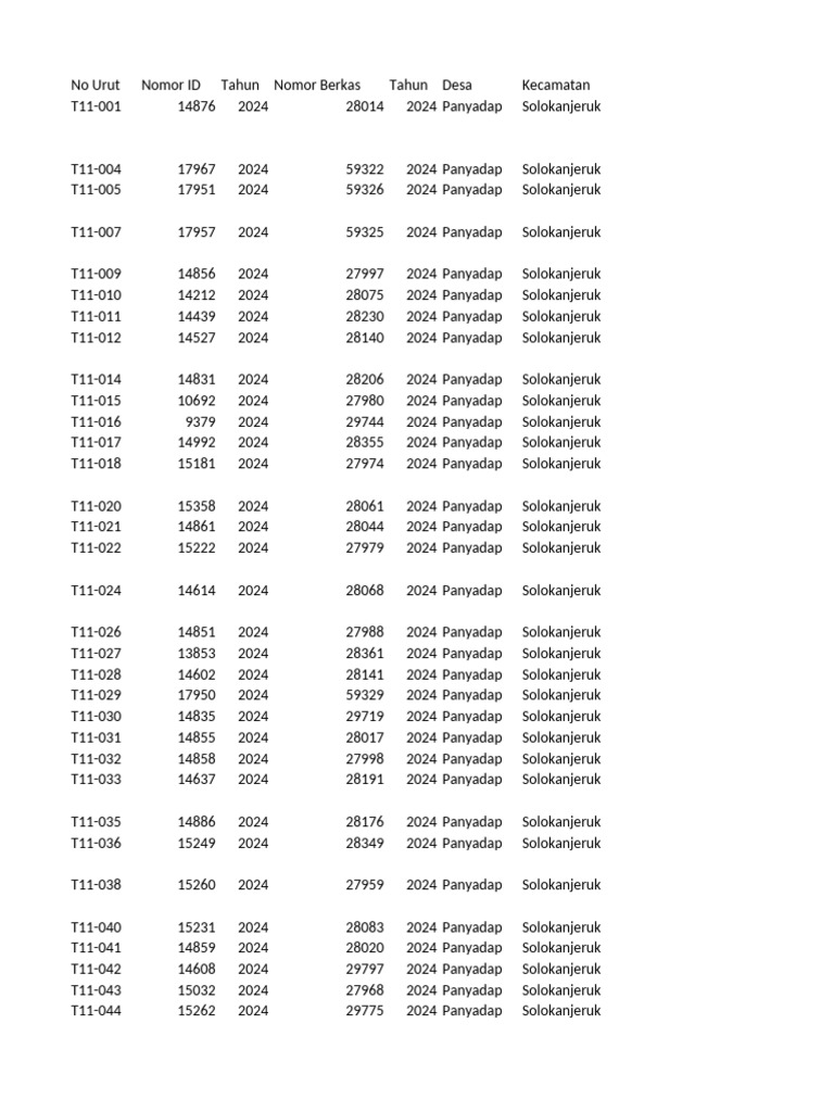 Laporan Penyerahan Panyadap Tahap Ke-11 | PDF