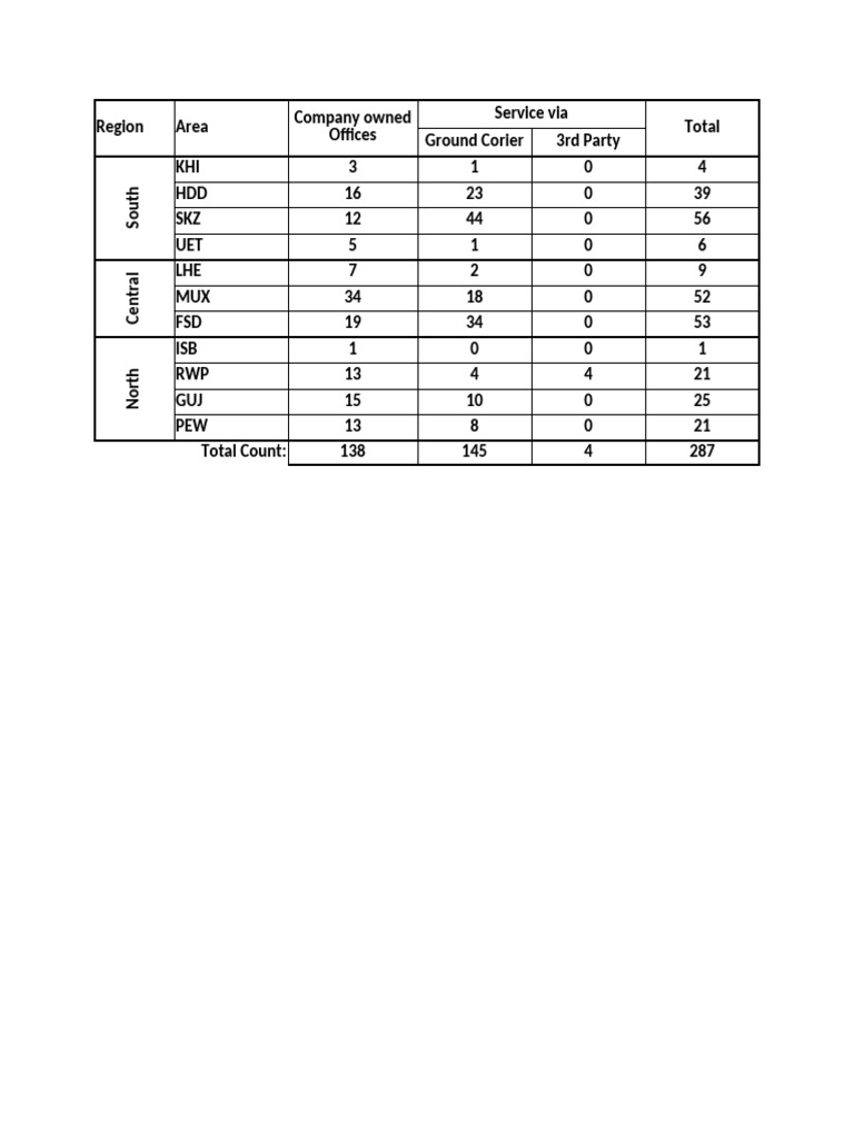 MP Network Contact List | PDF