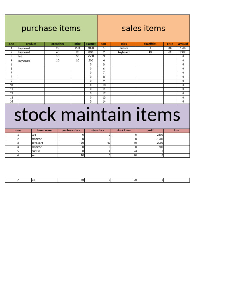 Stock Maintain | PDF
