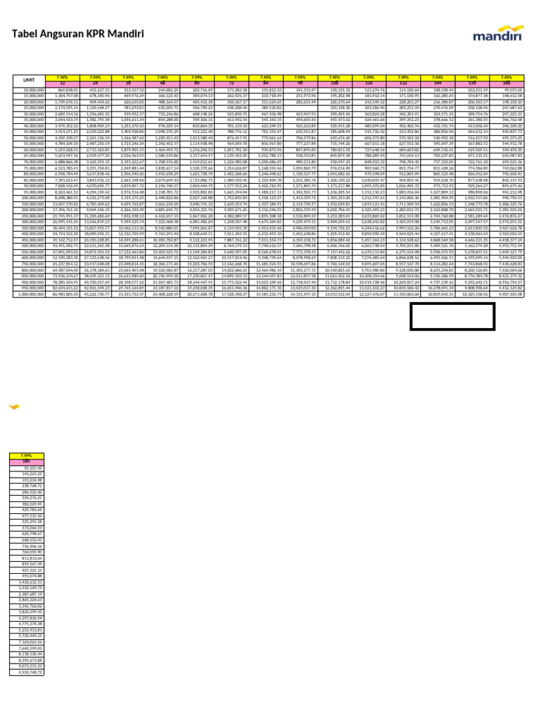 Tabel KPR 7,99% | PDF