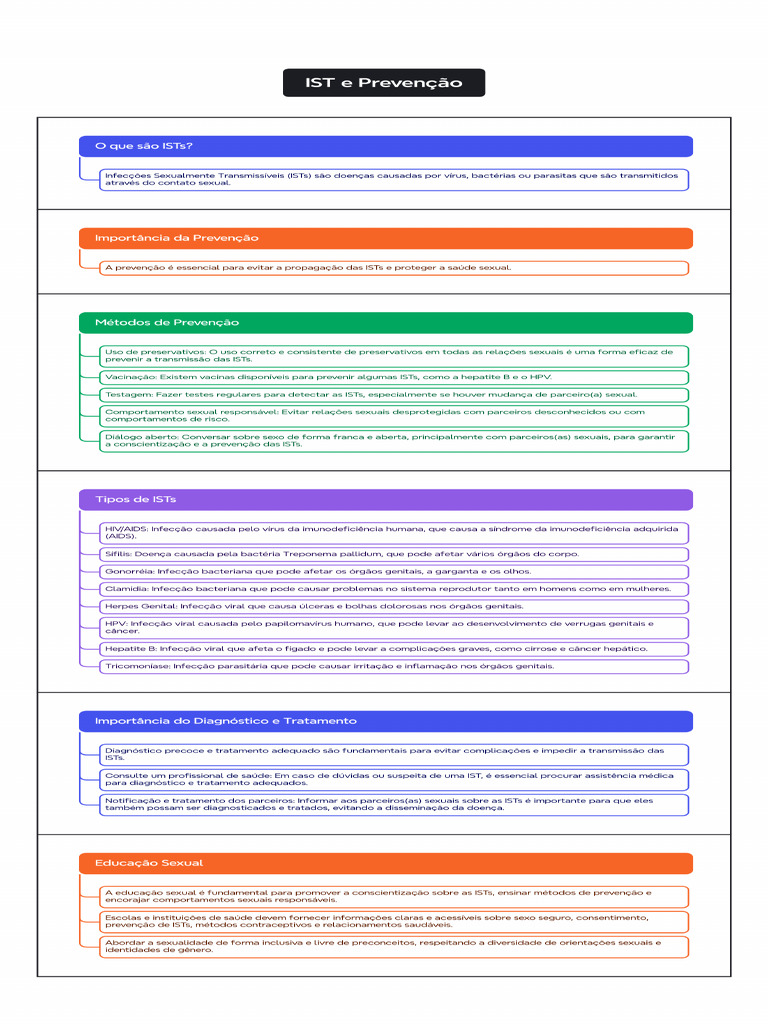 IST e Prevenção | PDF | Infecção sexualmente transmissível | Relação sexual