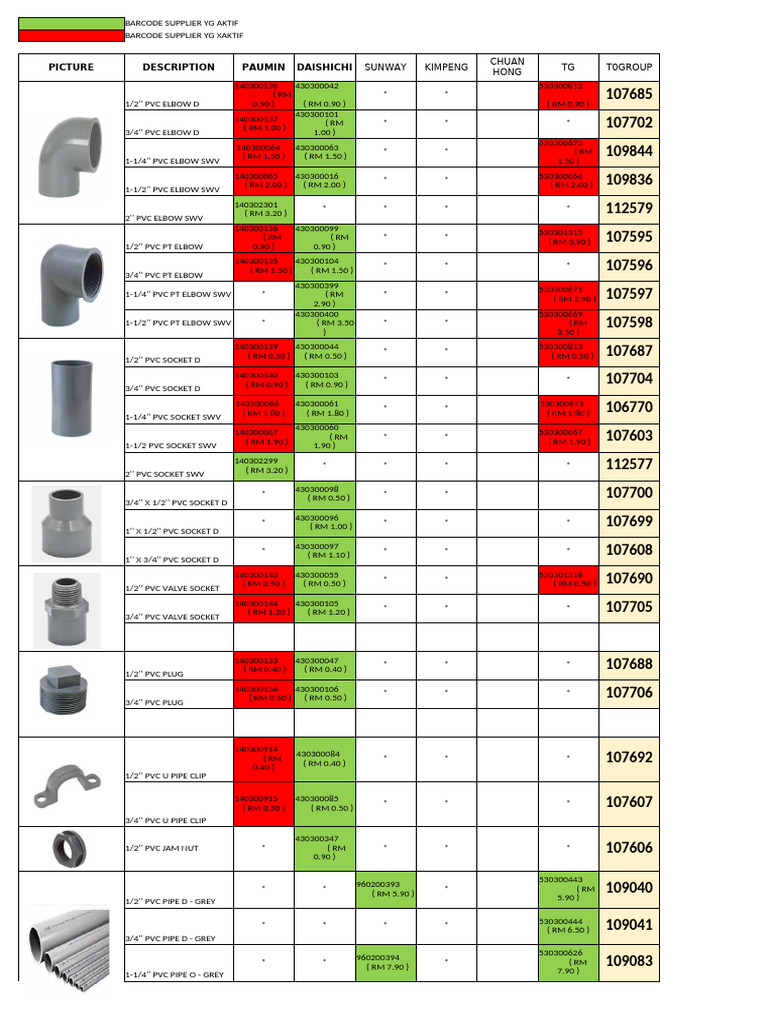 Fitting Pipe (PVC, Abs & Acetal) | PDF