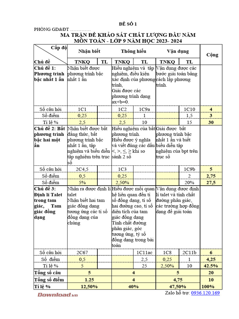 Bo de Thi Khao Sat Chat Luong Dau Nam Toan 9 | PDF