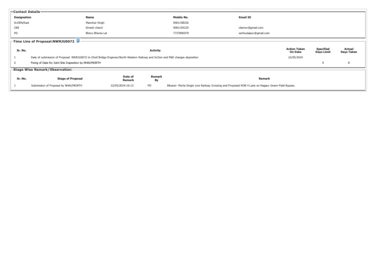 Contact Details: 2 Fixing of Date For Joint Site Inspection by NHAI ...