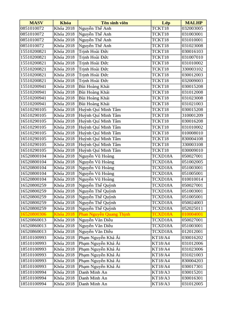 2 - DSSV ĐKHP HK2 2021-2022-Khoá 2018 | PDF