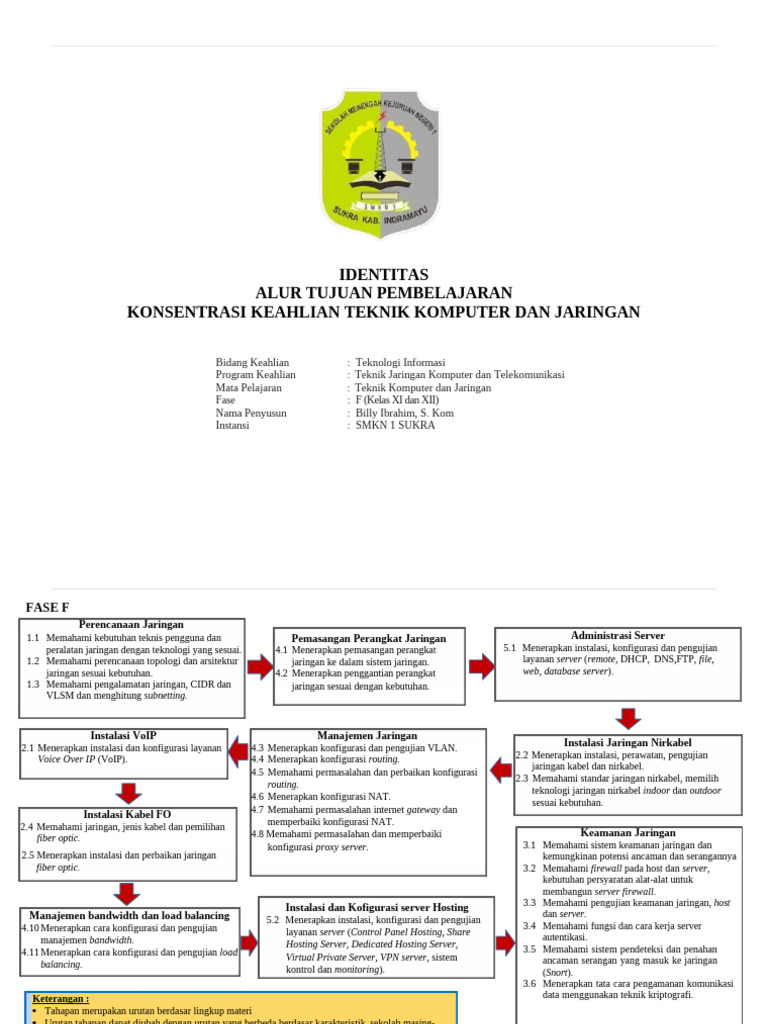 TP ACP Billy Ibrahim KurMer 1 | PDF