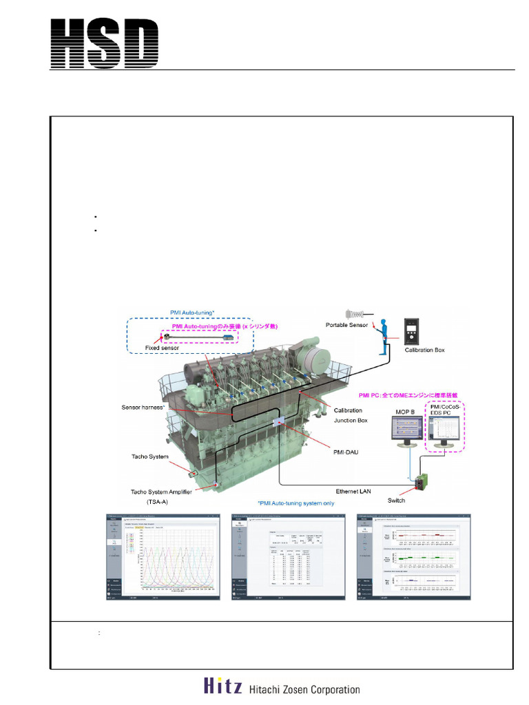 HSD-B19104E Guidance on PMI System | PDF