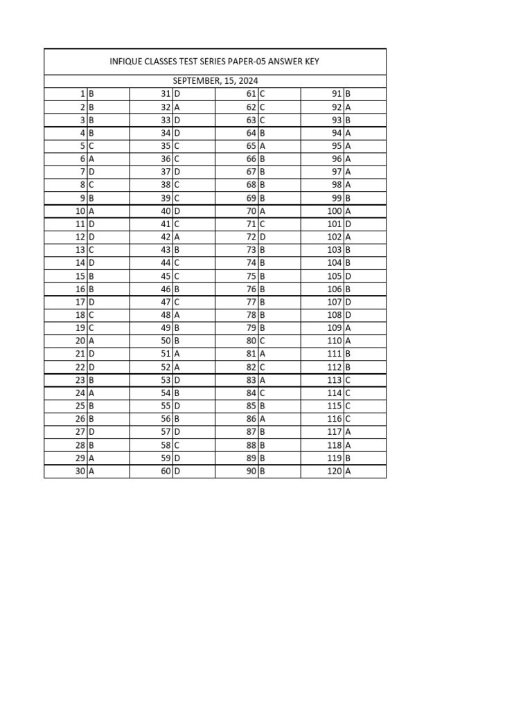 Test Paper 05 Answer Key | PDF
