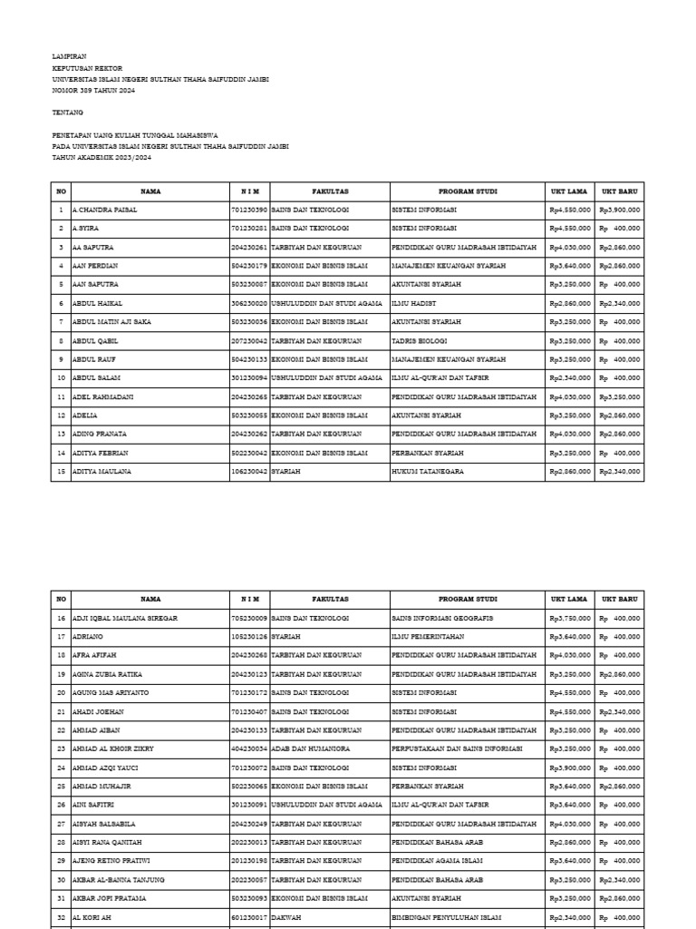 Lampiran UKT | PDF