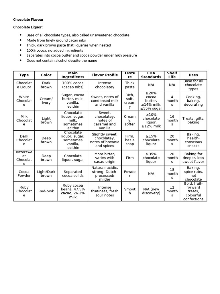 Chocolate - Project | PDF