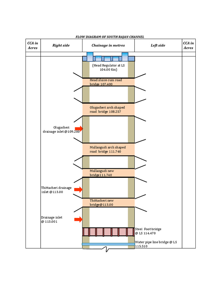 SR Flow Chart Final | PDF