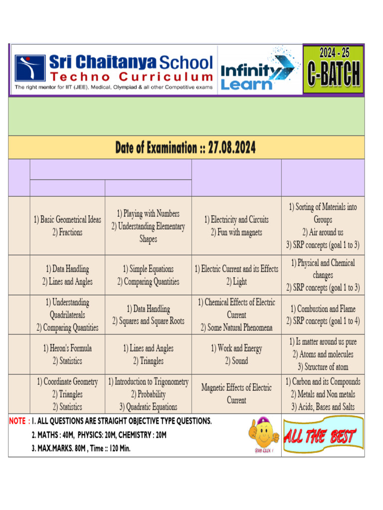 HR, RJ, Up, Uk & PJ Cbse C Batch Cot - 1 Syllabus (27.08.24) | PDF
