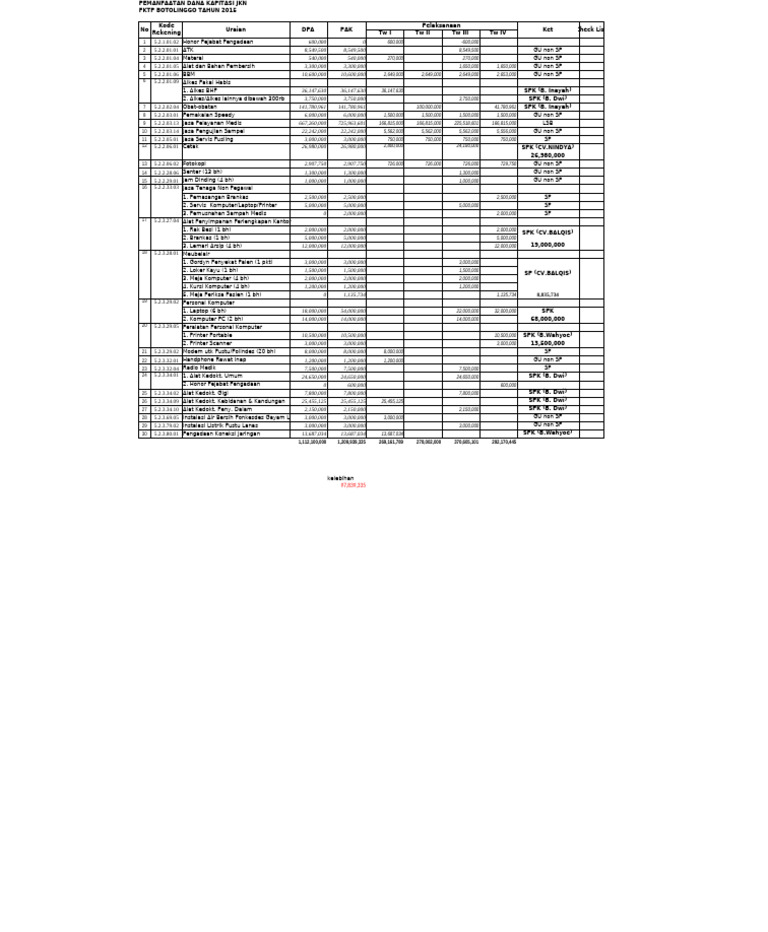DPA PPTK BTG | PDF | Computing | Video Game Platforms