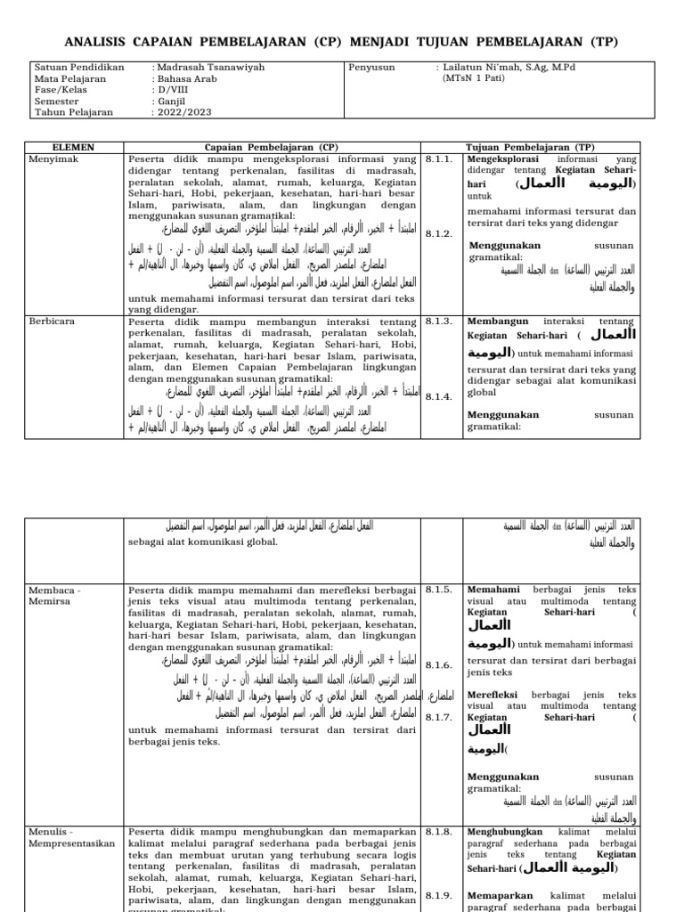 ANALISIS CAPAIAN PEMBELAJARAN - Docx 1 | PDF