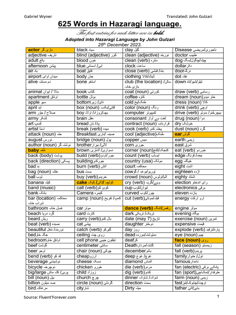 625 Words in Hazaragi Language Translate | PDF