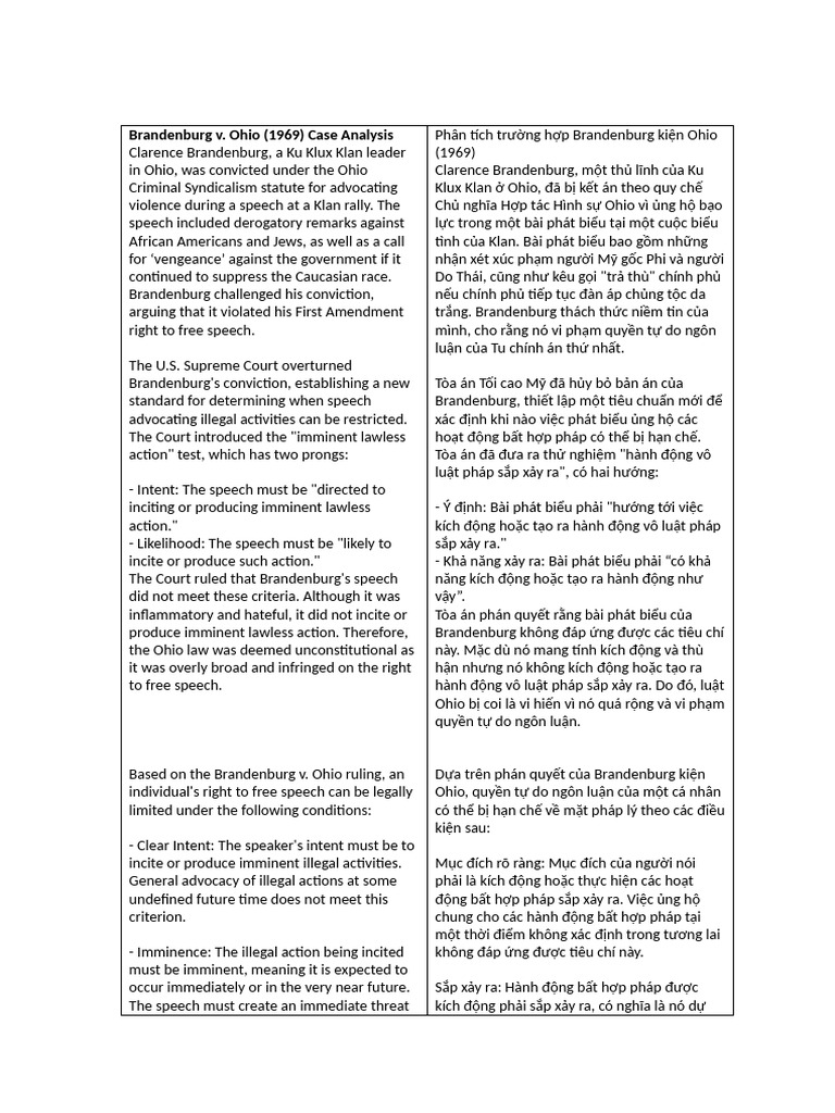 Brandenburg v. Ohio Case Analysis | PDF