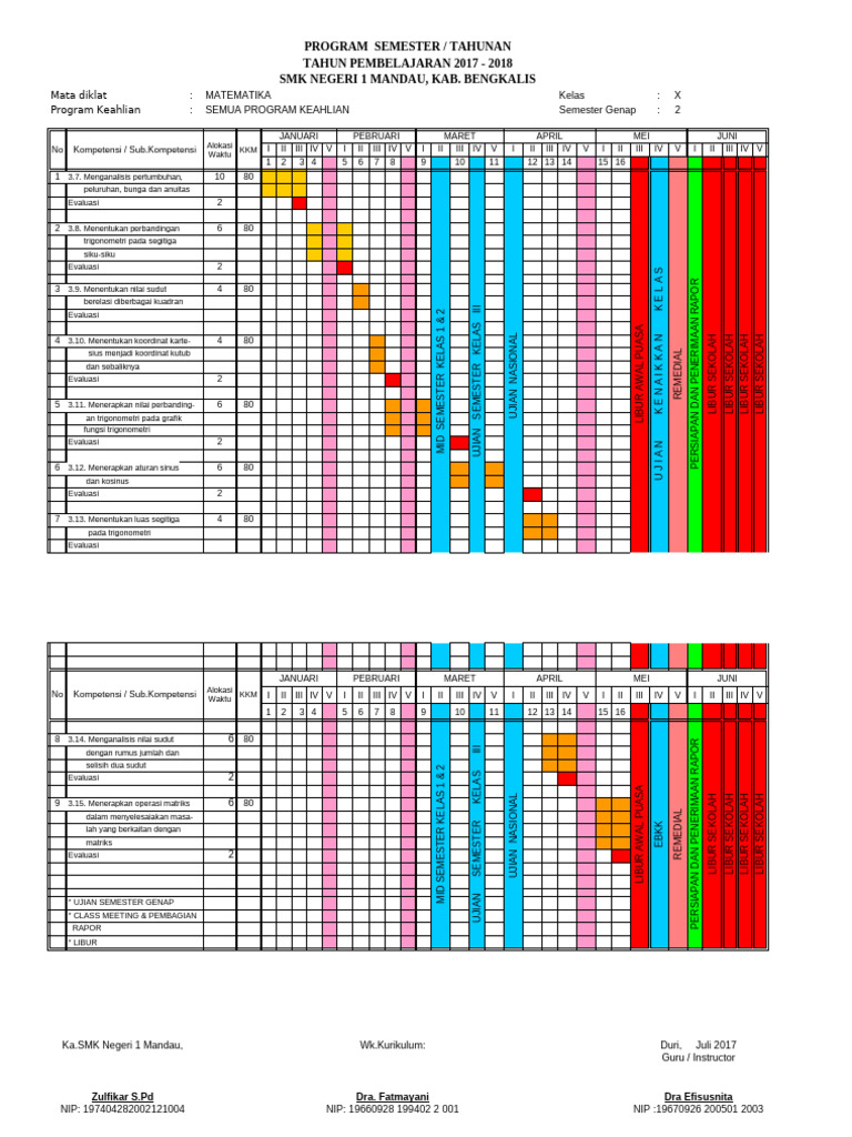 PROMES Simdig KLS X SMK | PDF