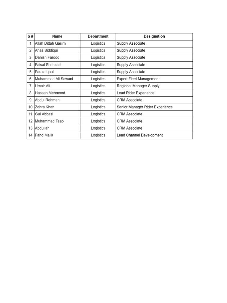 List of Attendees Training Session | PDF