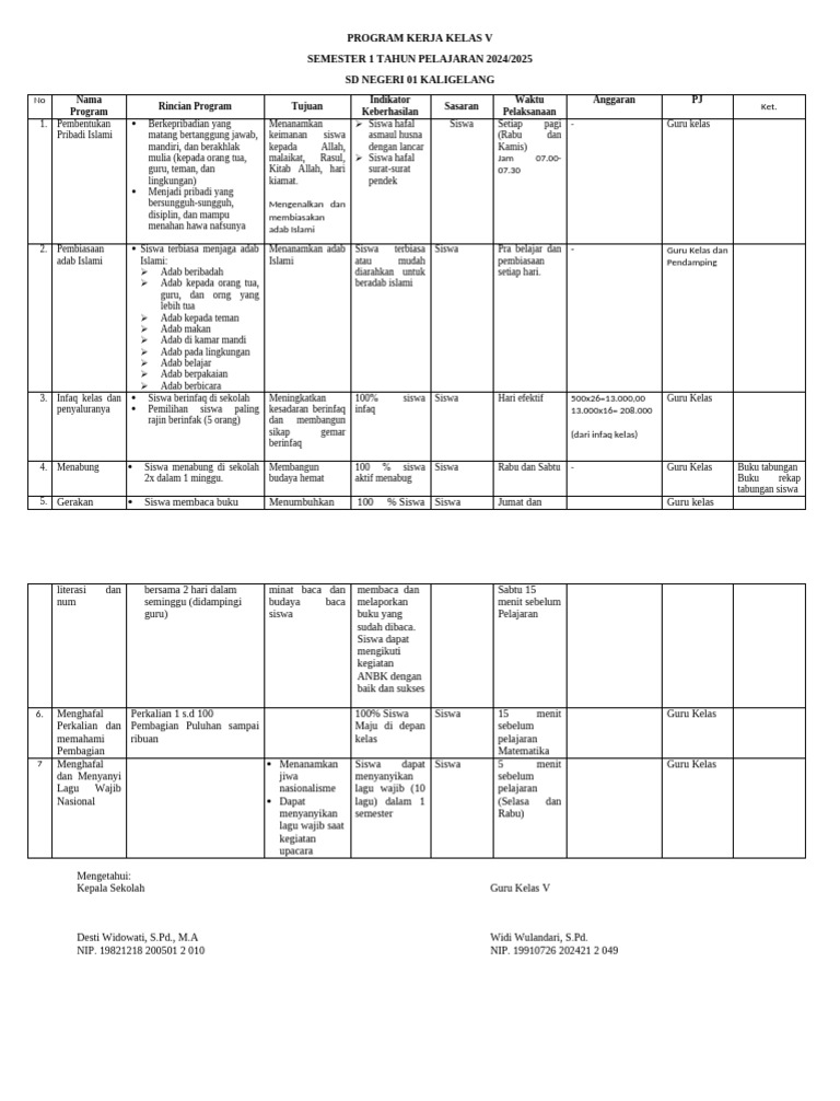Program Kerja Kelas 5 - 202425 | PDF