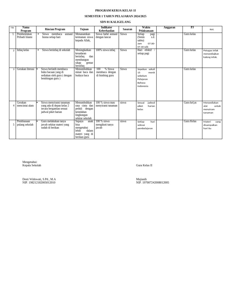 Program Kerja Kelas 2 | PDF