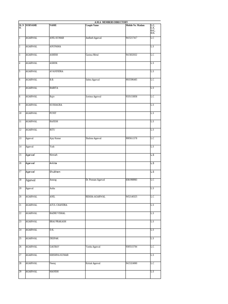 AMA-members-list | PDF