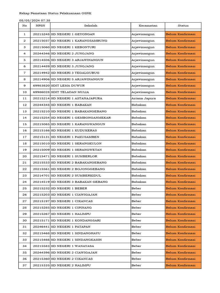 Belum Konfirmasi Status Pelaksanaan OSNK | PDF