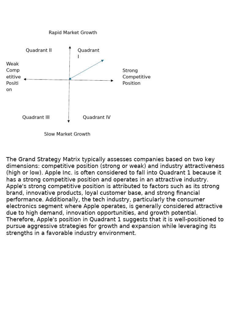 Grand Strategy Matrix | PDF