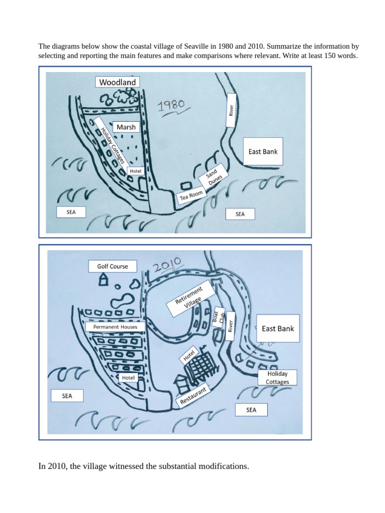 Map Writing Task 1 | PDF