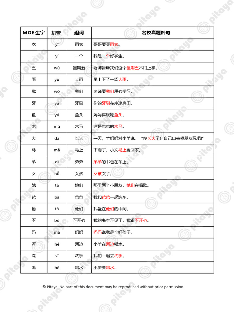 P1 Chinese Characters & Sentences [1] | PDF