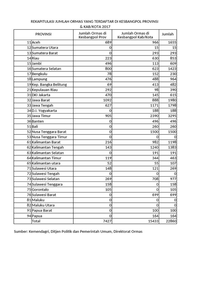 ORMAS Dan PARPOL | PDF