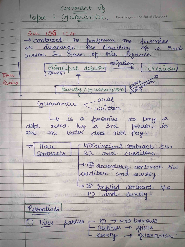 Unit 1 Guarantee + Surety | PDF