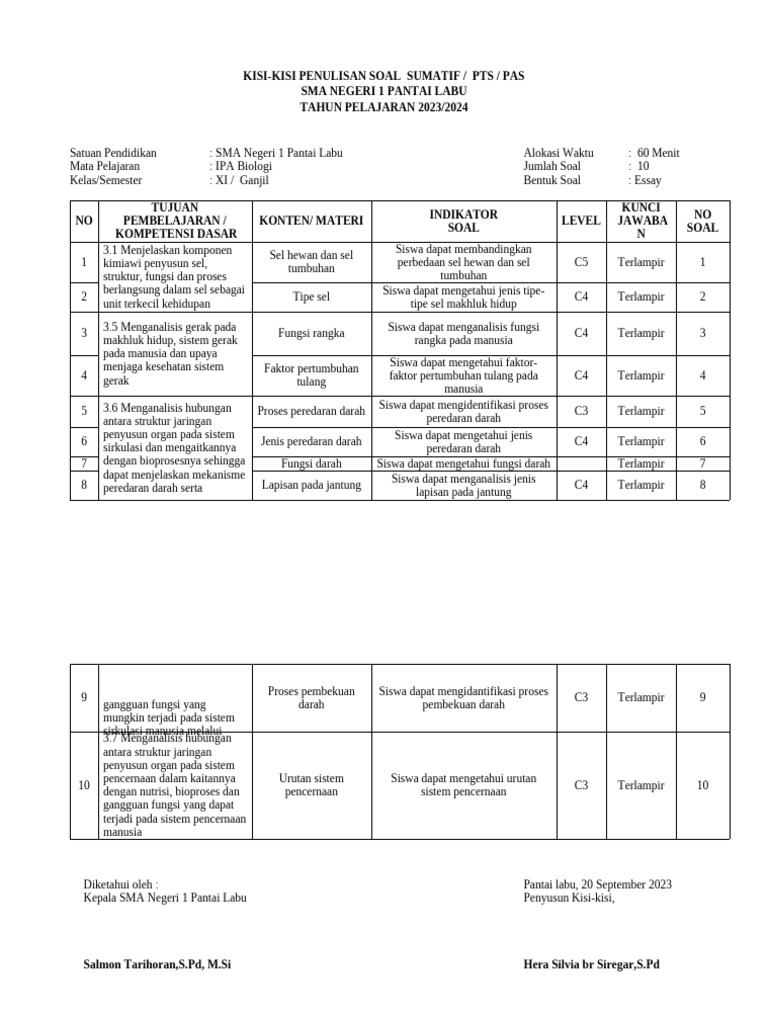 Kisi-Kisi Uts Biologi Kelas Xi | PDF