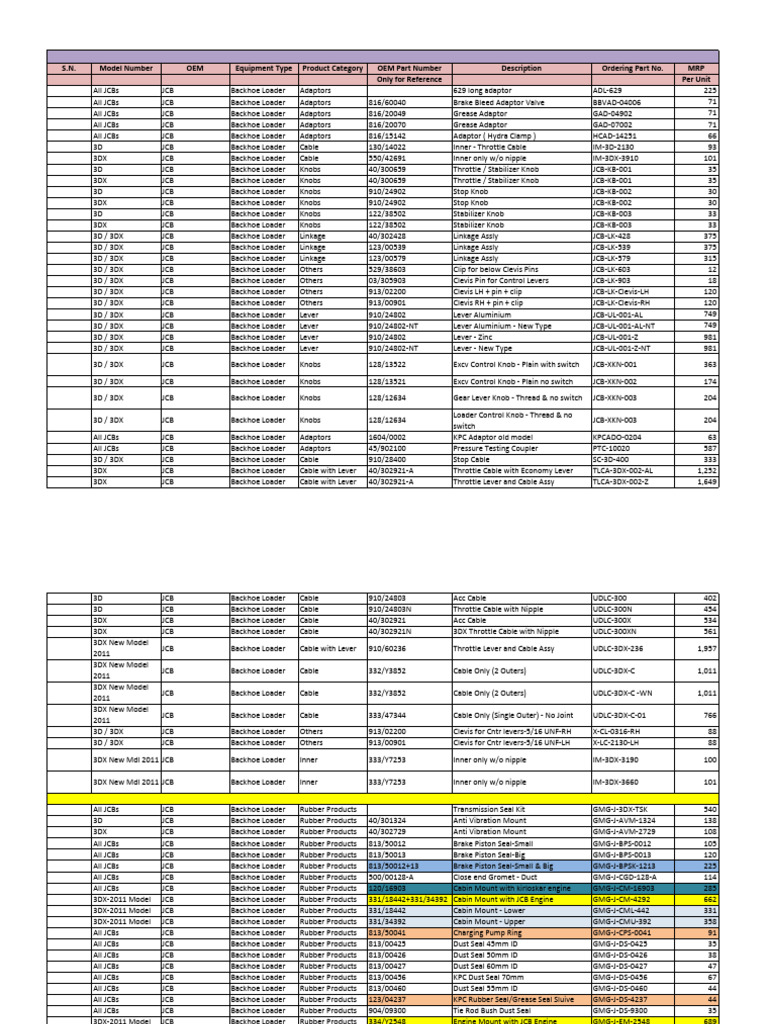 GMG's Revised JCB Backhoe Price List 13th May 2021 | PDF