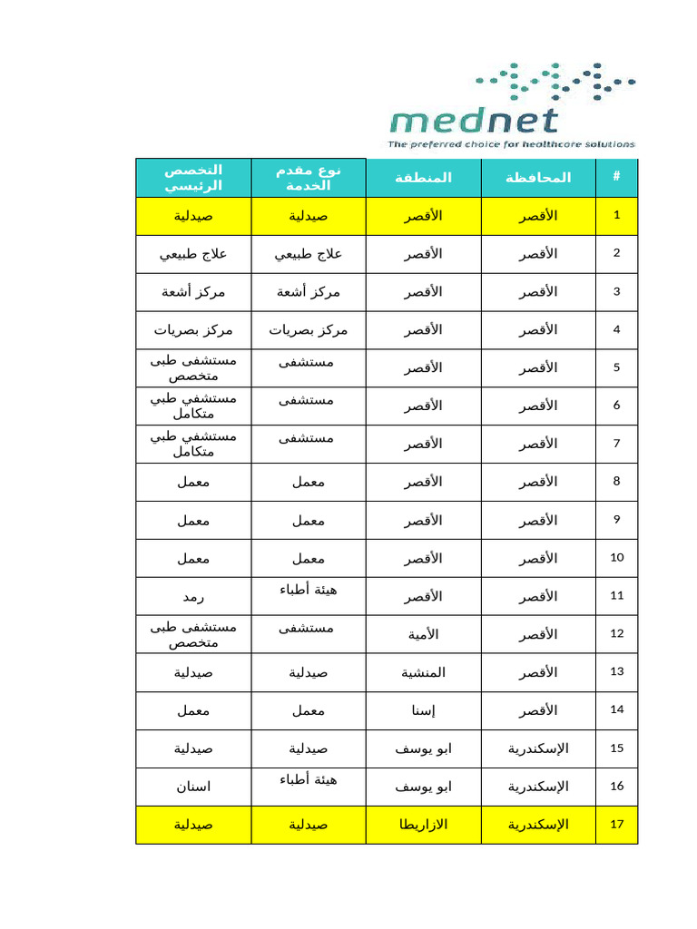 MedNet Blue Card Medical Network-August 2024 | PDF