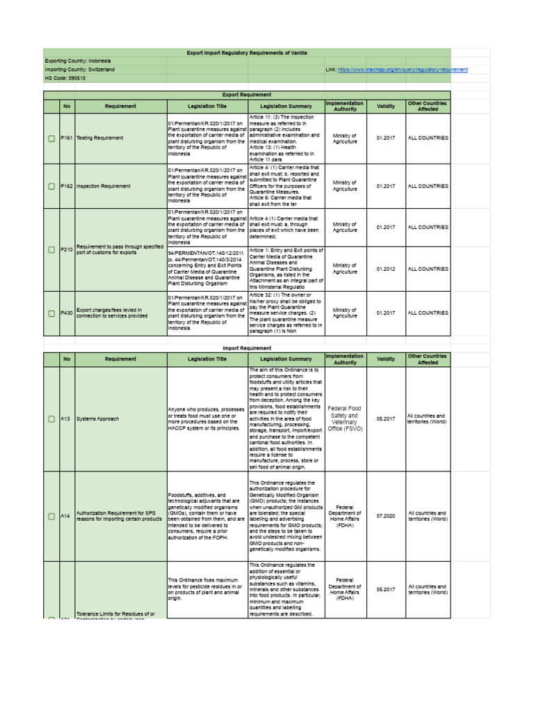 Draft Persyaratan Ekspor (Vanilla) | PDF