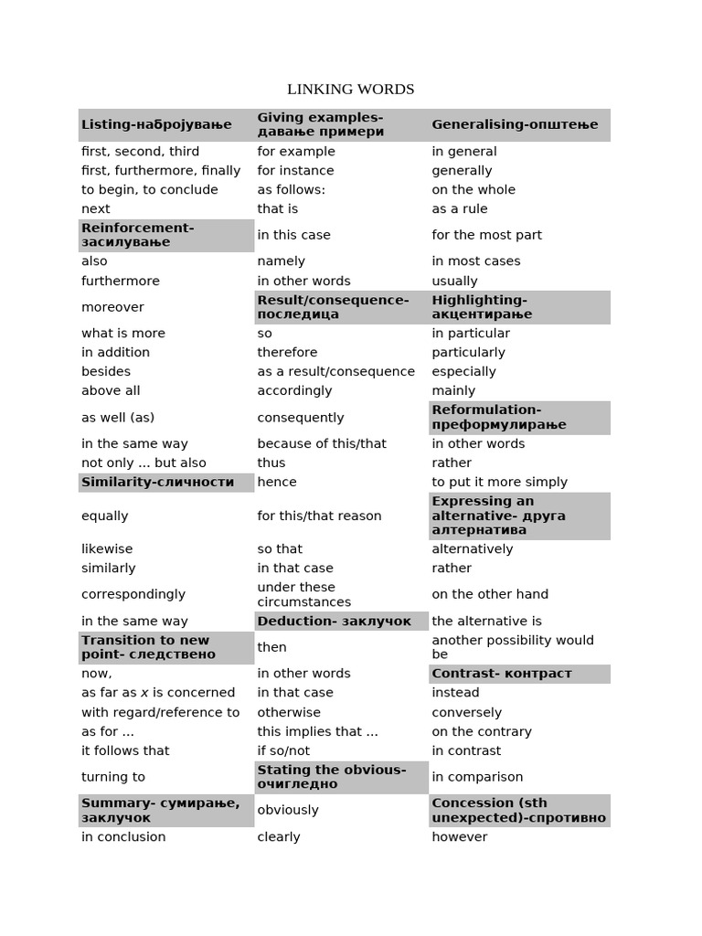 Linking Words | PDF