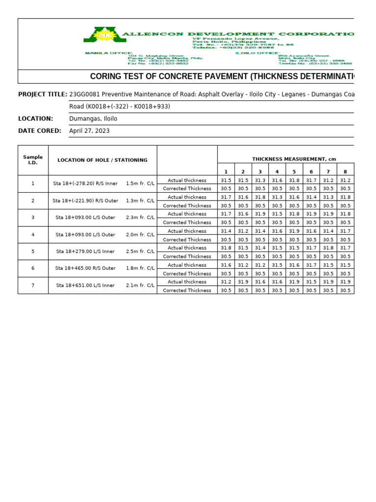 New Coring Pccp | PDF